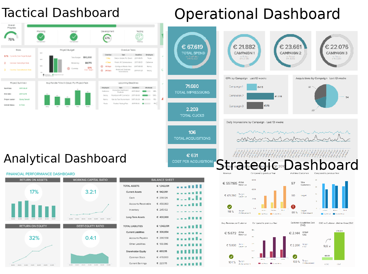 Understanding Admin Dashboard - Mind2Minds Blog
